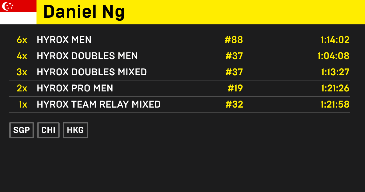 Daniel Ng, HYROX PRO athlete