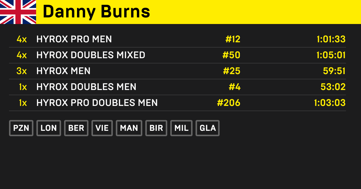 Danny Burns, HYROX PRO athlete