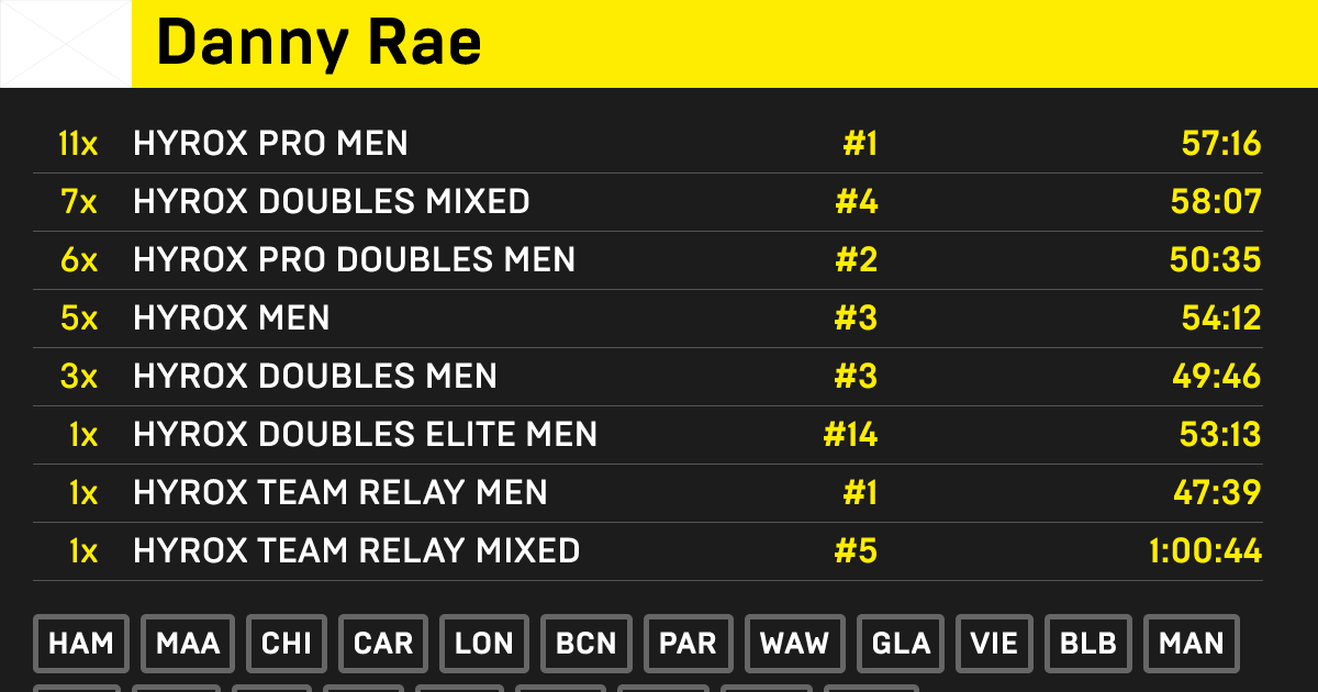 Danny Rae, HYROX ELITE athlete