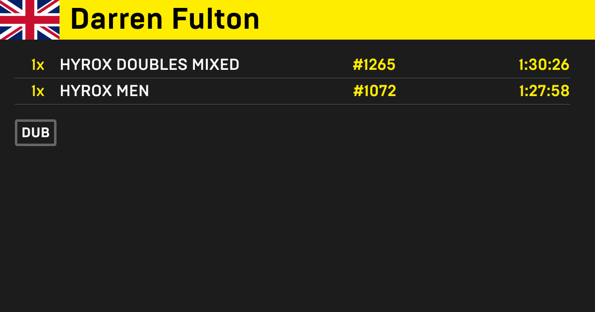Darren Fulton, HYROX OPEN athlete