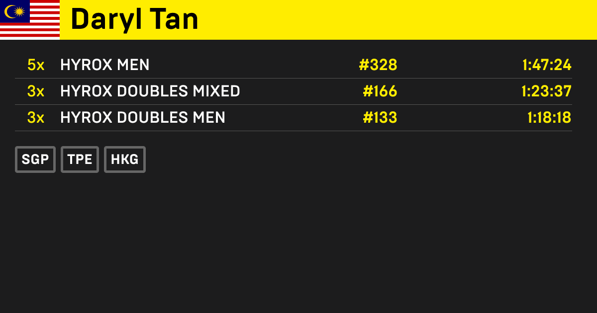 Daryl Tan, HYROX athlete