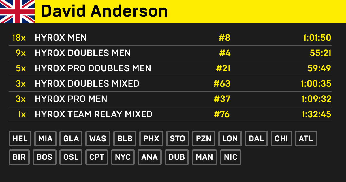 David Anderson, HYROX PRO athlete