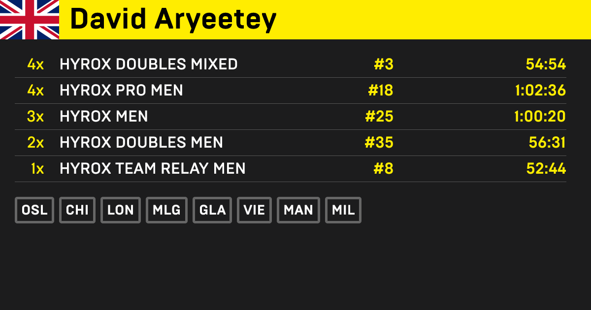 David Aryeetey, HYROX PRO athlete