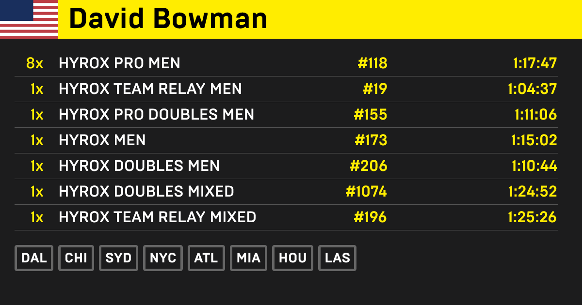 David Bowman, HYROX PRO athlete