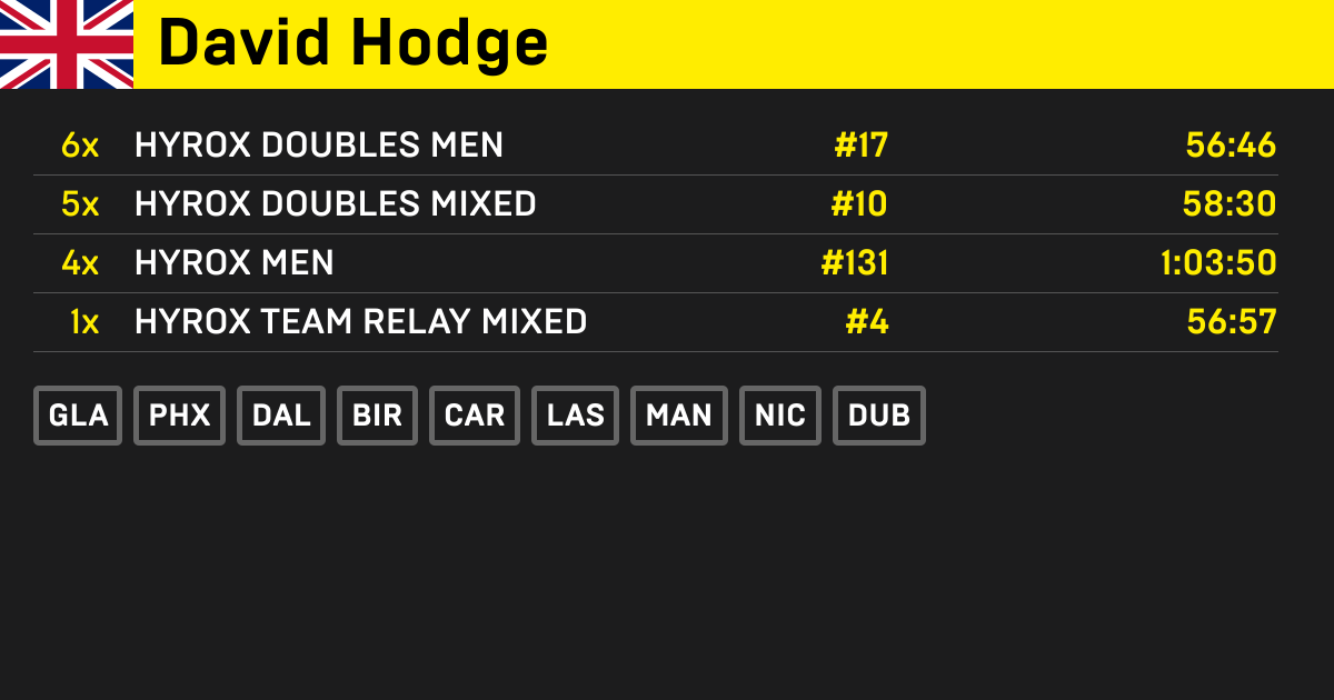 David Hodge, HYROX OPEN athlete