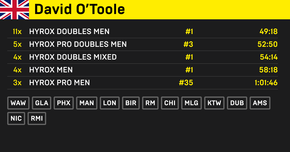 David O’Toole, HYROX PRO athlete