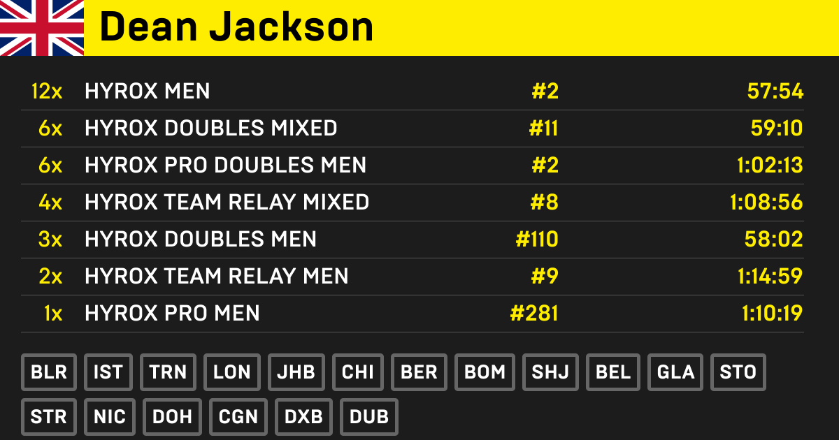 Dean Jackson, HYROX PRO athlete