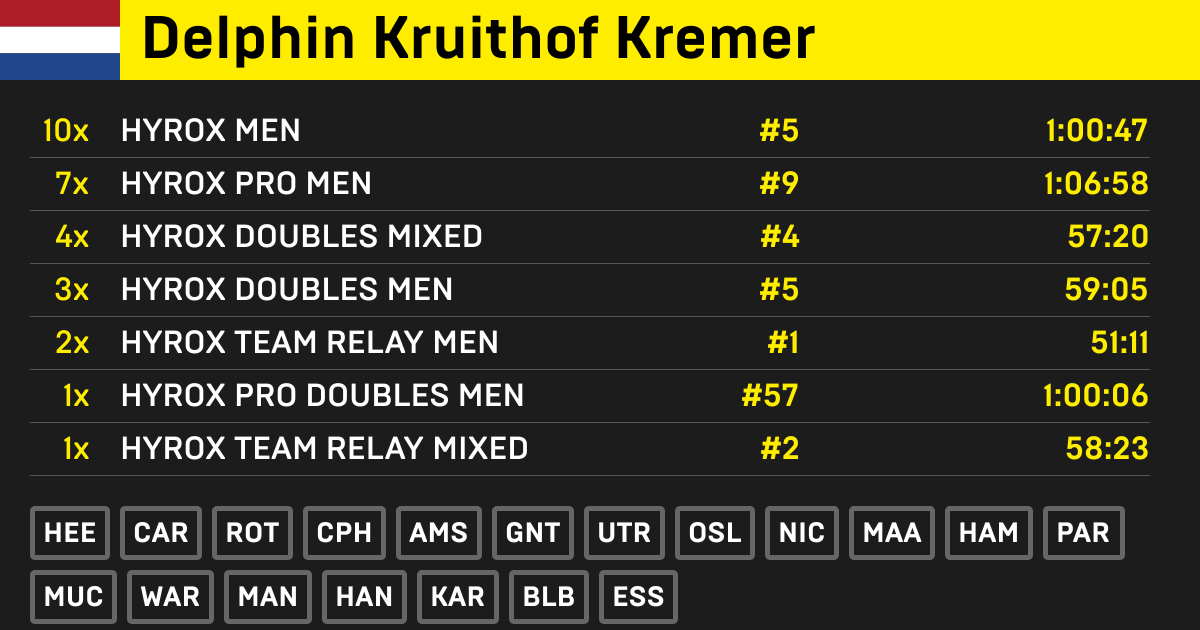 Delphin Kruithof Kremer, HYROX PRO athlete
