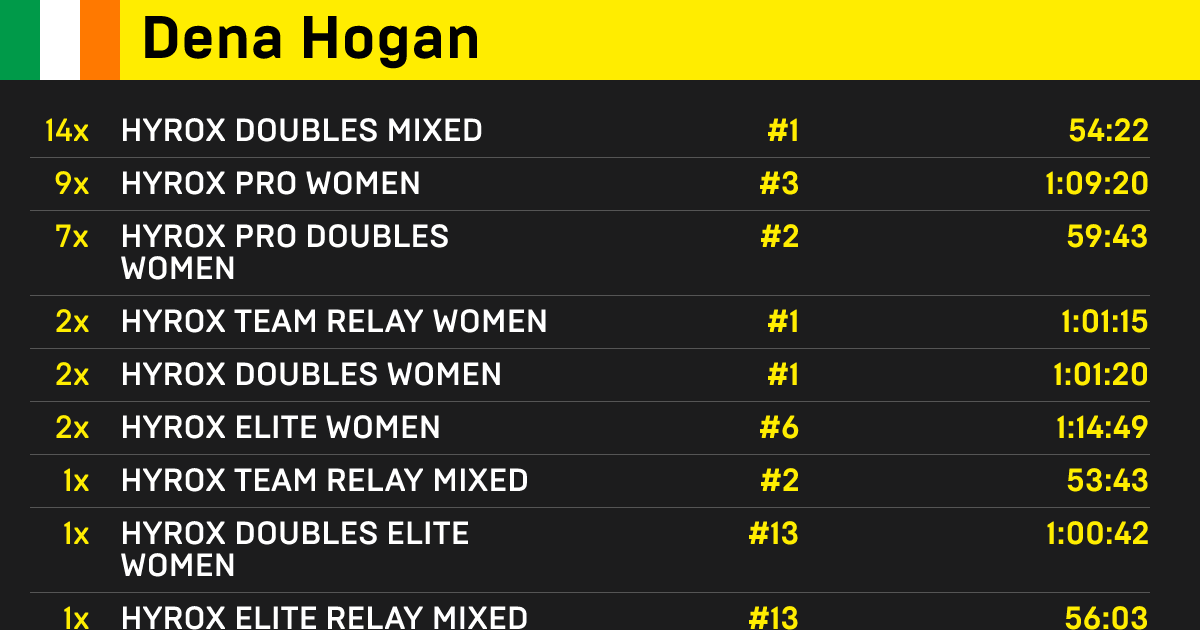 Dena Hogan, HYROX ELITE athlete