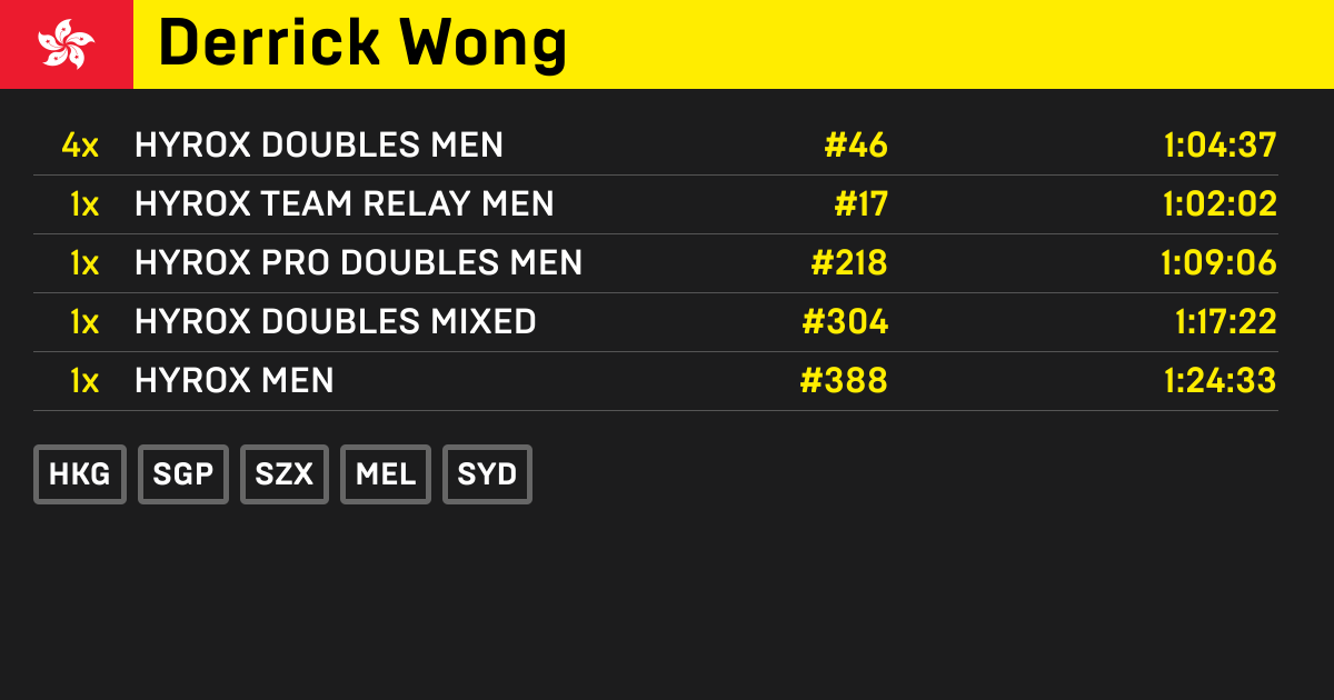 Derrick Wong, HYROX PRO athlete