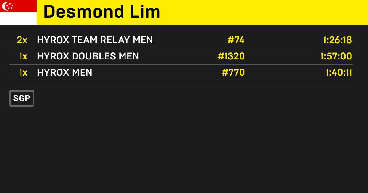 Desmond Lim, HYROX OPEN athlete