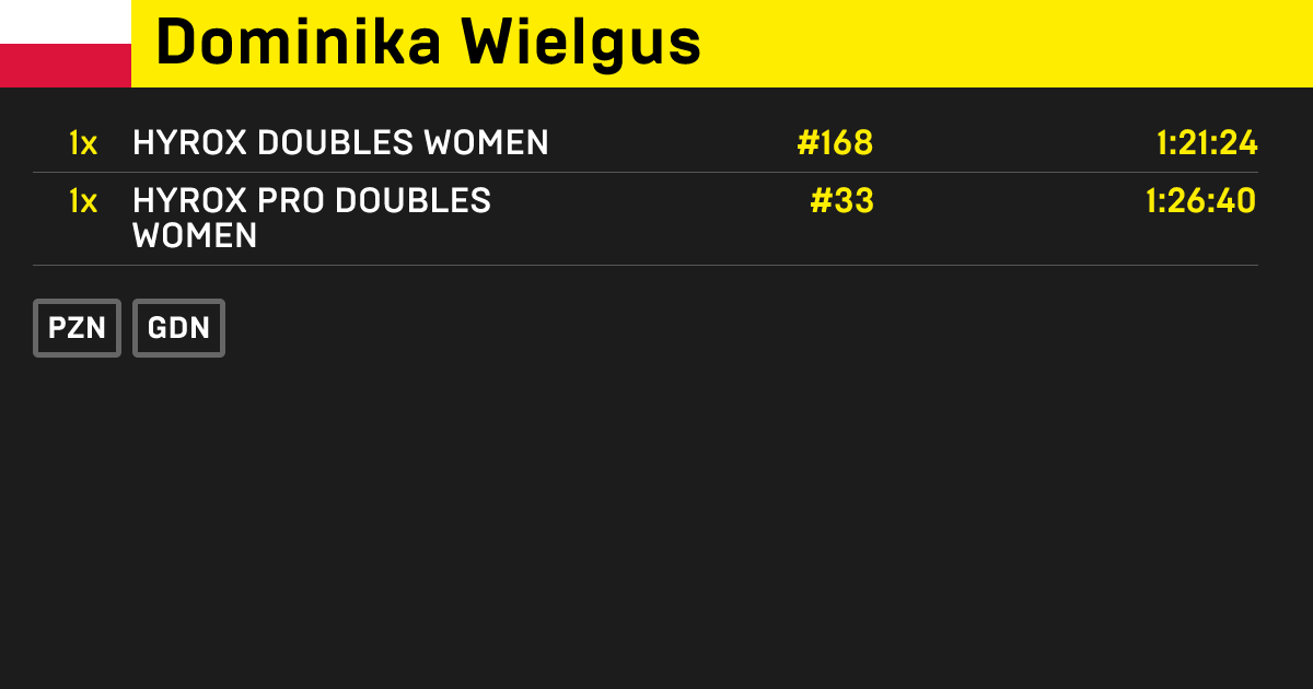 Dominika Wielgus, HYROX PRO athlete