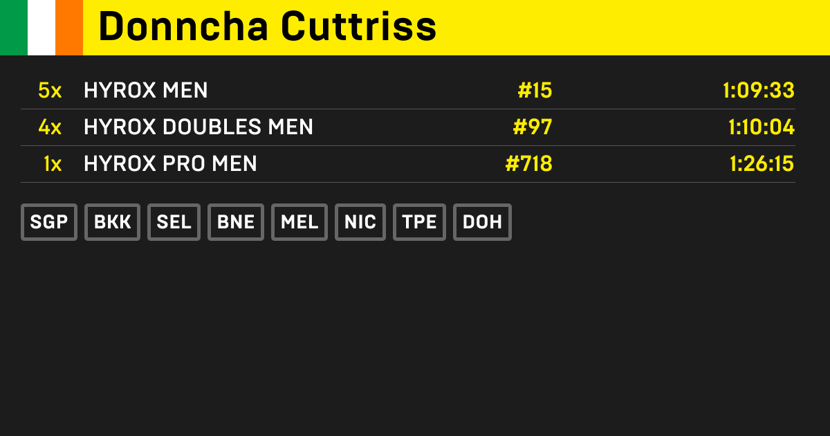 Donncha Cuttriss, HYROX PRO athlete