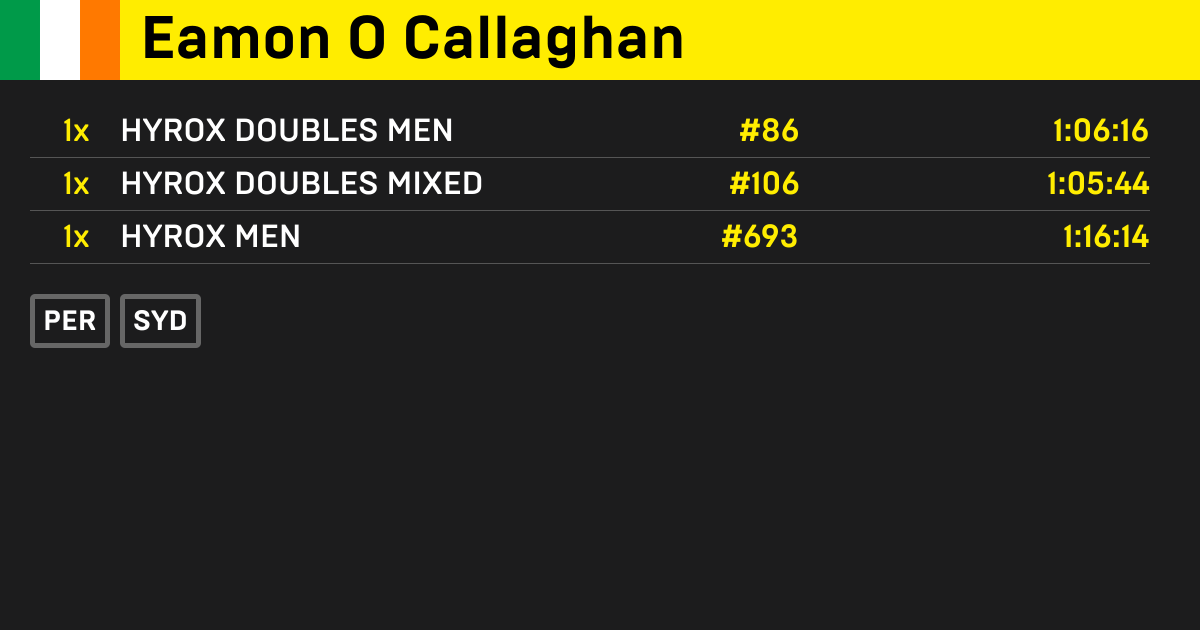 Eamon O Callaghan, HYROX OPEN athlete