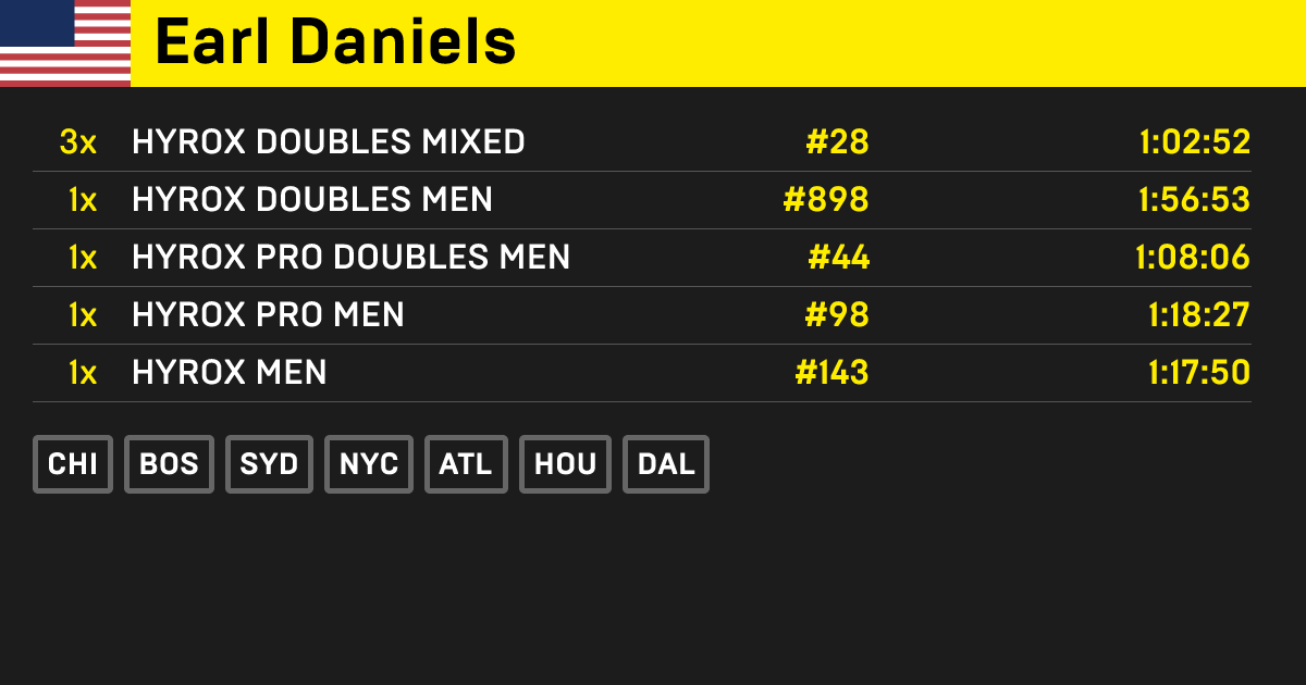 Earl Daniels, HYROX PRO athlete