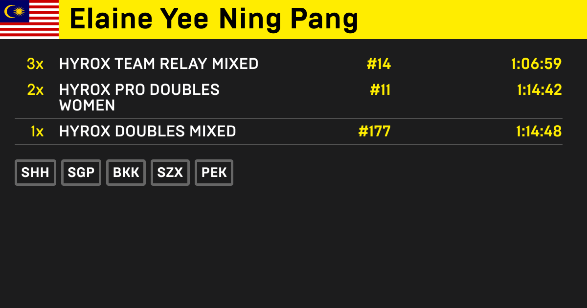 Elaine Yee Ning Pang, HYROX PRO athlete