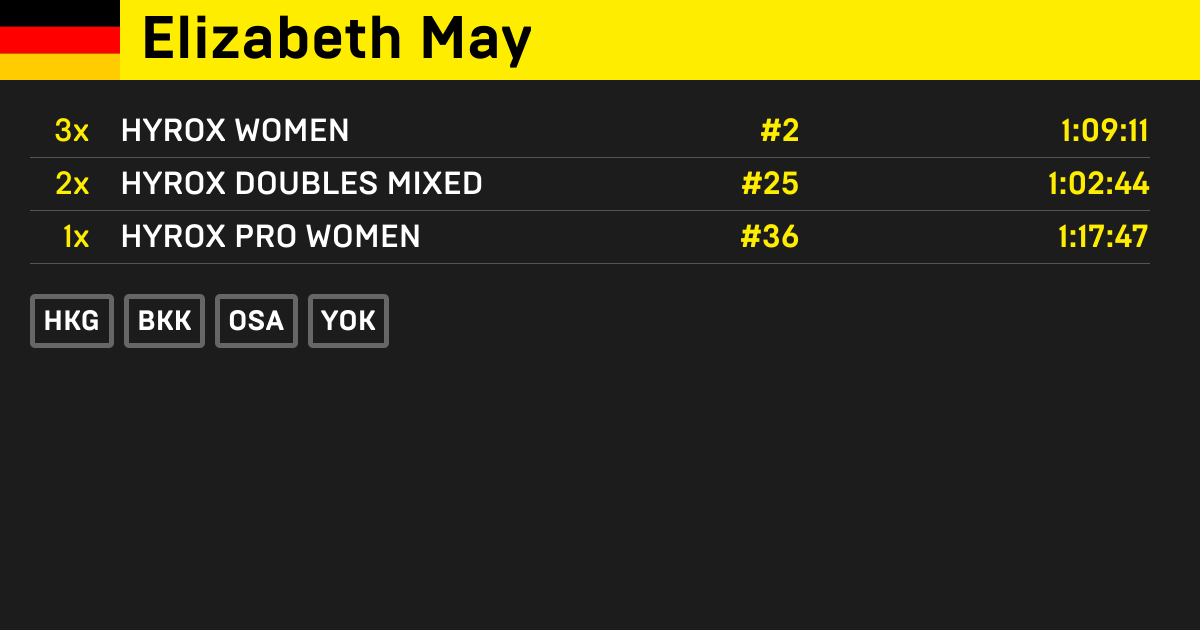 Elizabeth May, HYROX PRO athlete