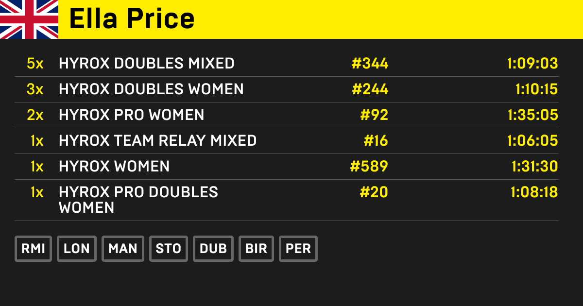 Ella Price, HYROX PRO athlete