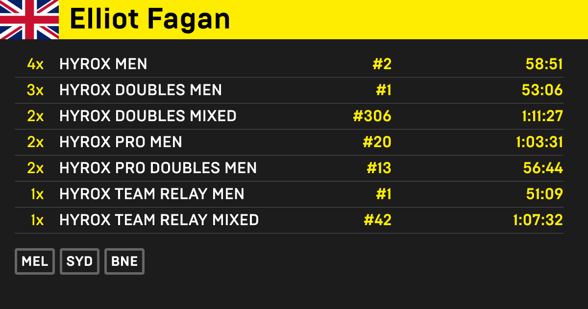 Elliot Fagan, HYROX PRO athlete