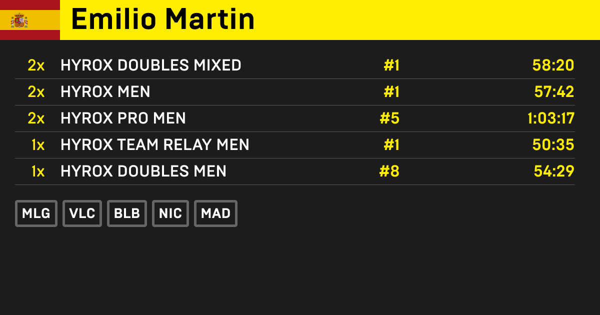 Emilio Martin, HYROX PRO athlete