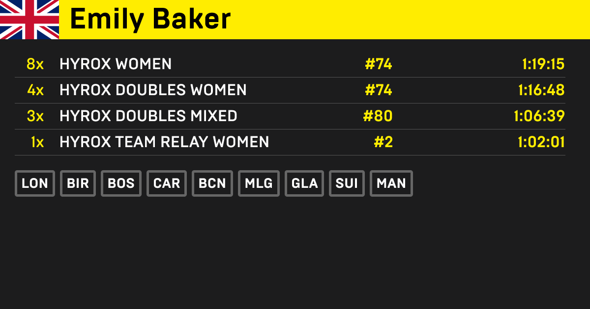 Emily Baker, HYROX athlete