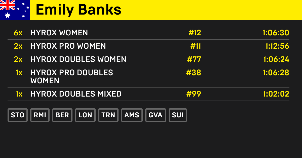 Emily Banks, HYROX PRO athlete