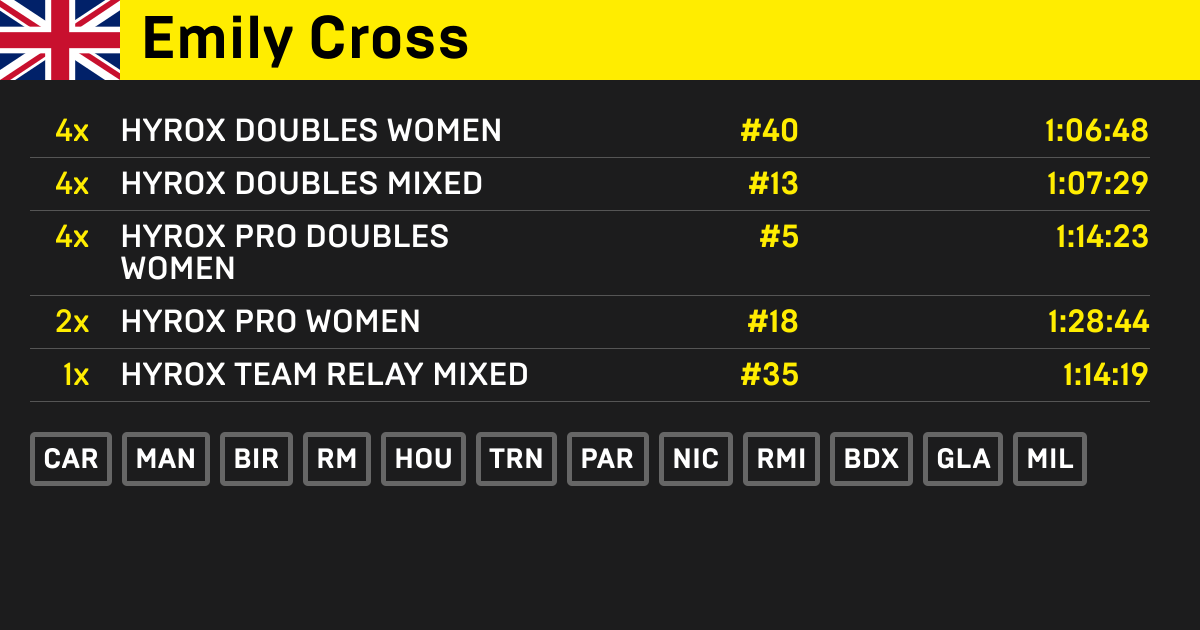 Emily Cross, HYROX PRO athlete