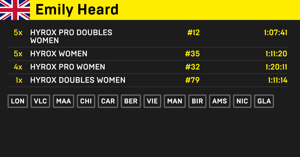 Emily Heard, HYROX PRO athlete