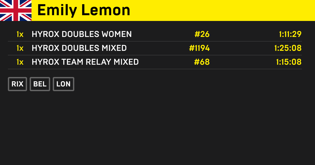 Emily Lemon, HYROX OPEN athlete