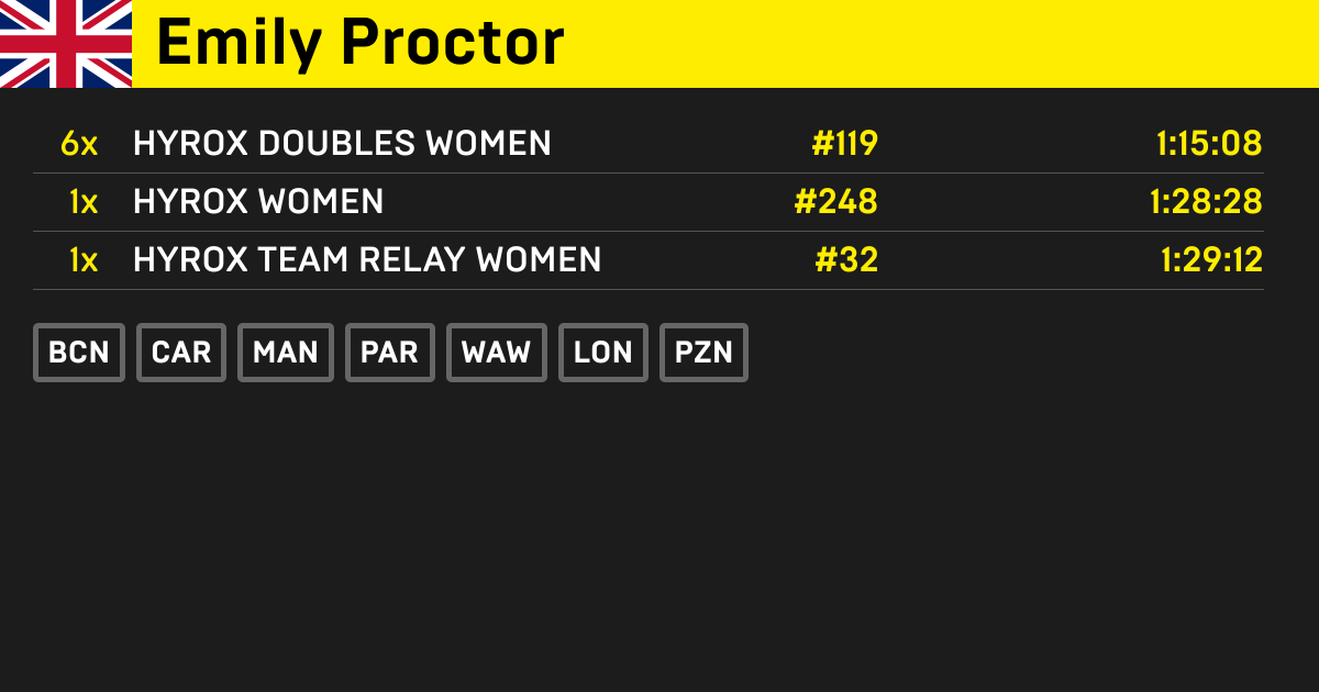 Emily Proctor, HYROX OPEN athlete