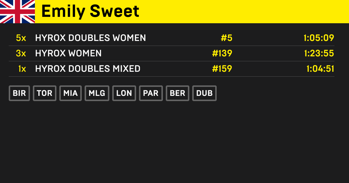 Emily Sweet, HYROX OPEN athlete