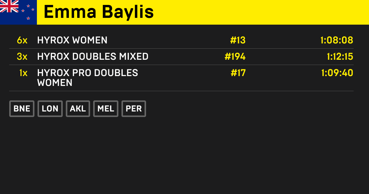 Emma Baylis, HYROX PRO athlete