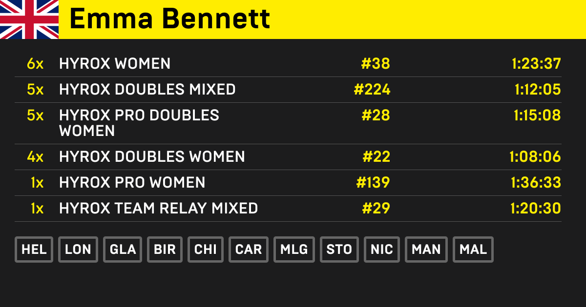 Emma Bennett, HYROX PRO athlete