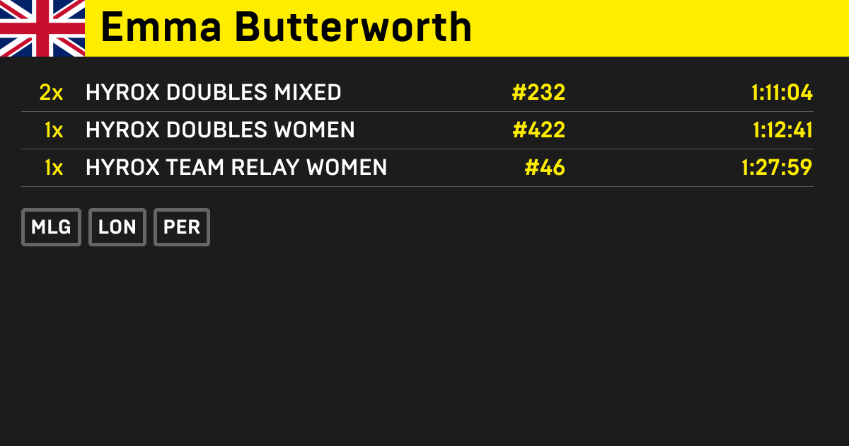 Emma Butterworth, HYROX OPEN athlete