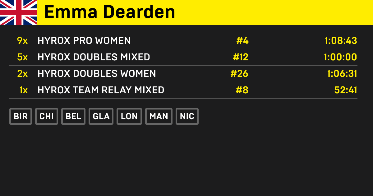 Emma Dearden, HYROX PRO athlete