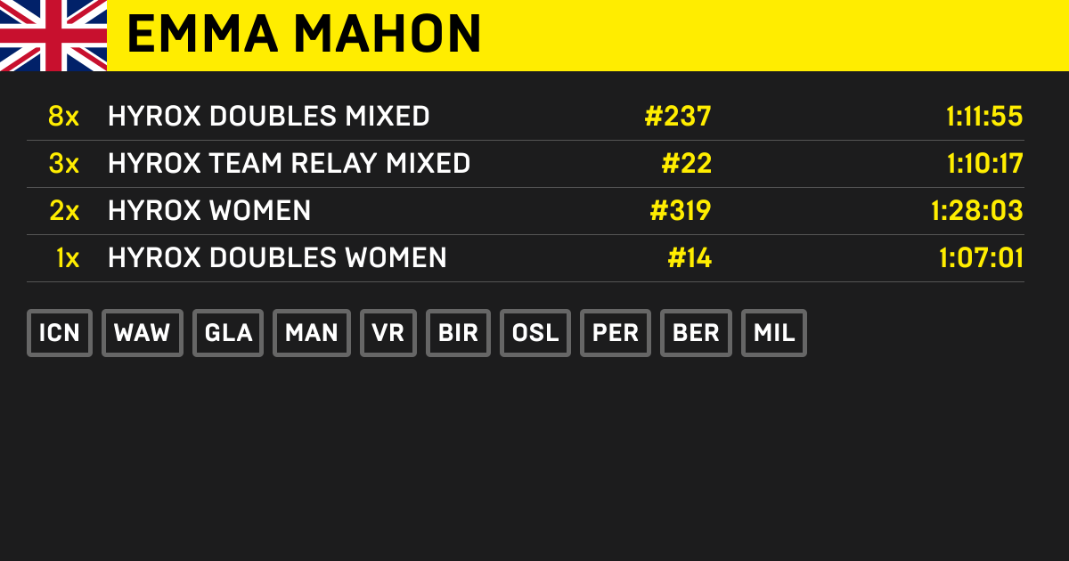Emma Mahon, HYROX athlete