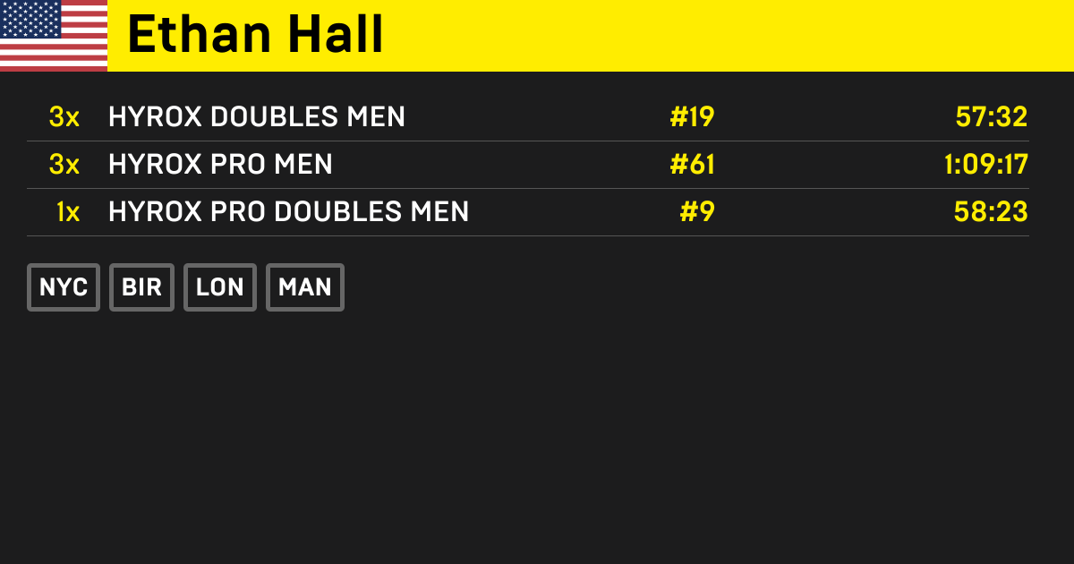 Ethan Hall, HYROX PRO athlete