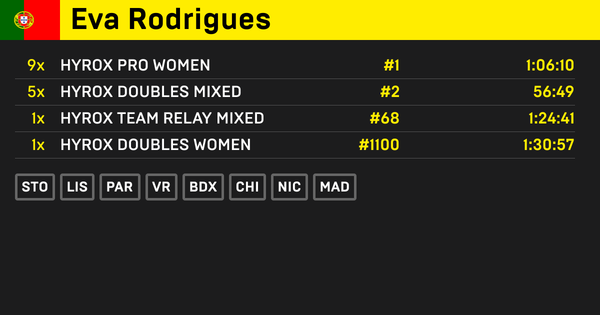 EVA RODRIGUES, HYROX PRO athlete