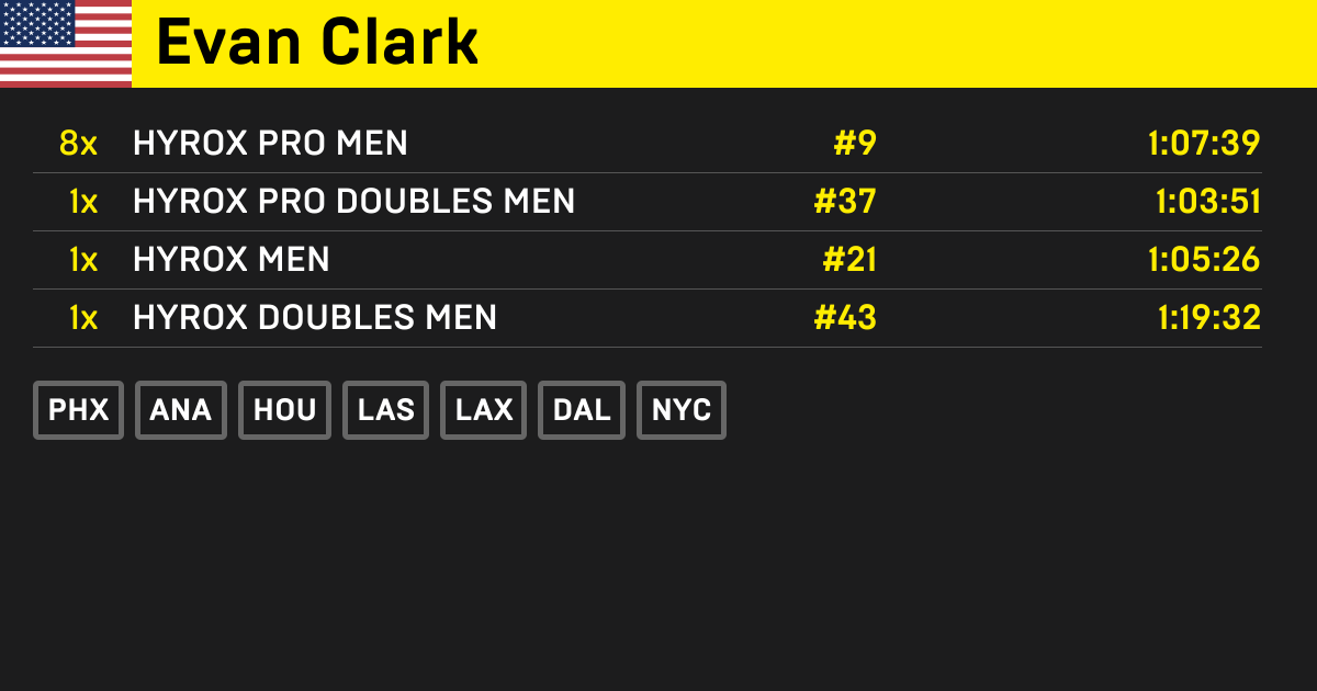 Evan Clark, HYROX PRO athlete