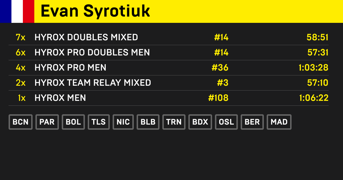 Evan Syrotiuk, HYROX PRO athlete