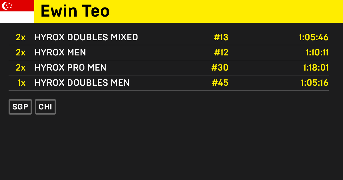 Ewin Teo, HYROX PRO athlete