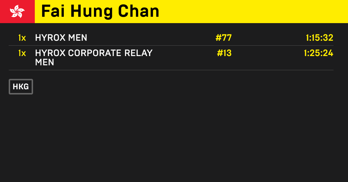 Fai Hung Chan, HYROX athlete