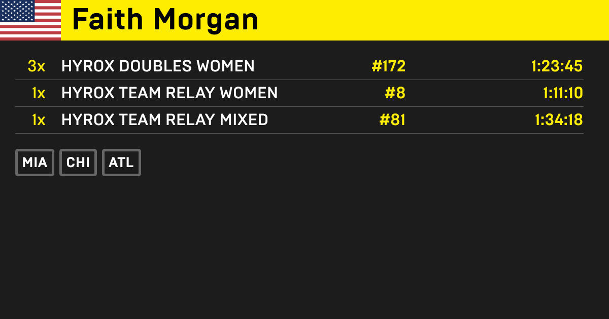 Faith Morgan, HYROX OPEN athlete
