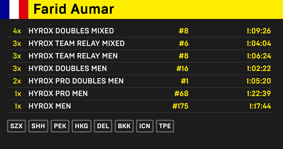 Farid Aumar, HYROX PRO athlete