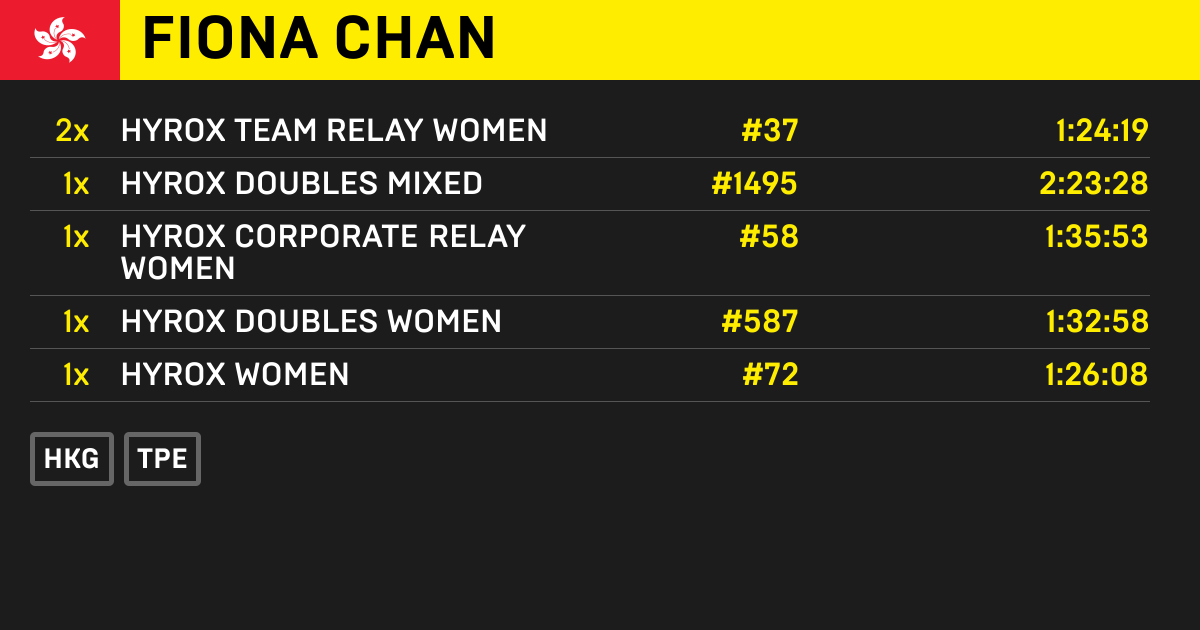 Fiona Chan, HYROX OPEN athlete