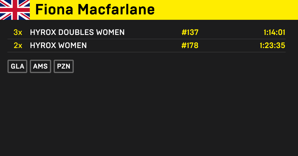 Fiona Macfarlane, HYROX athlete