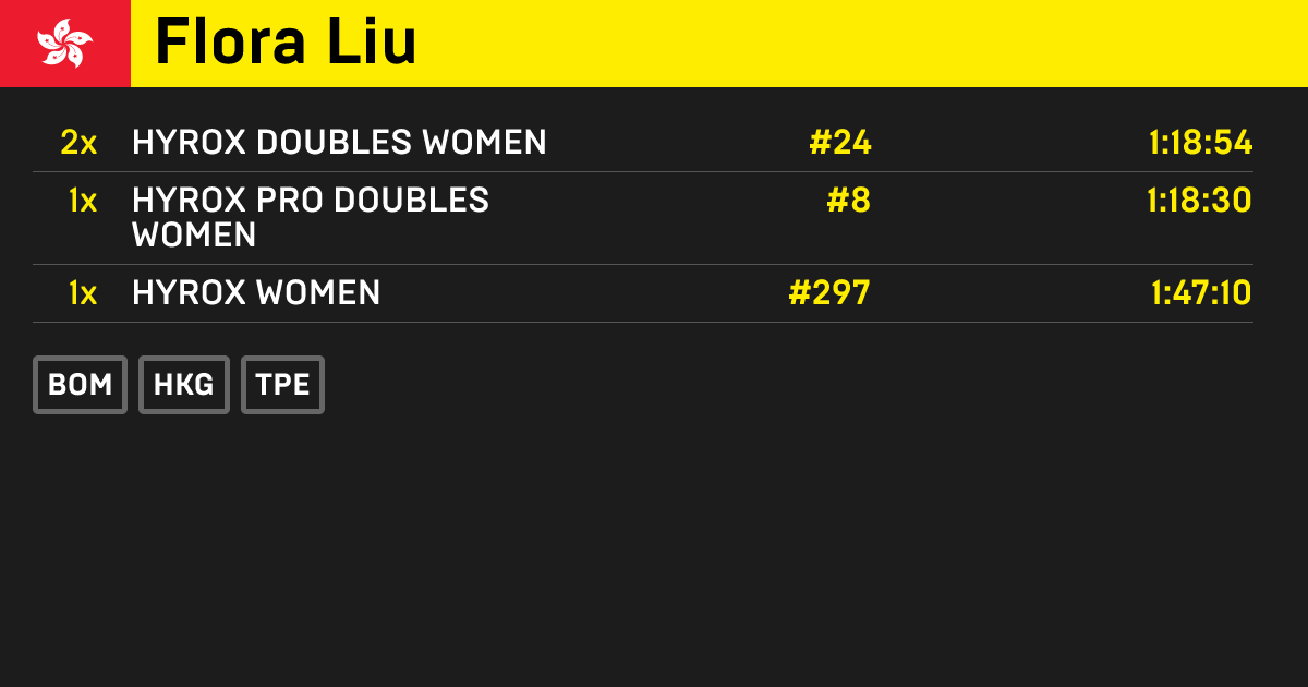 Flora Liu, HYROX PRO athlete