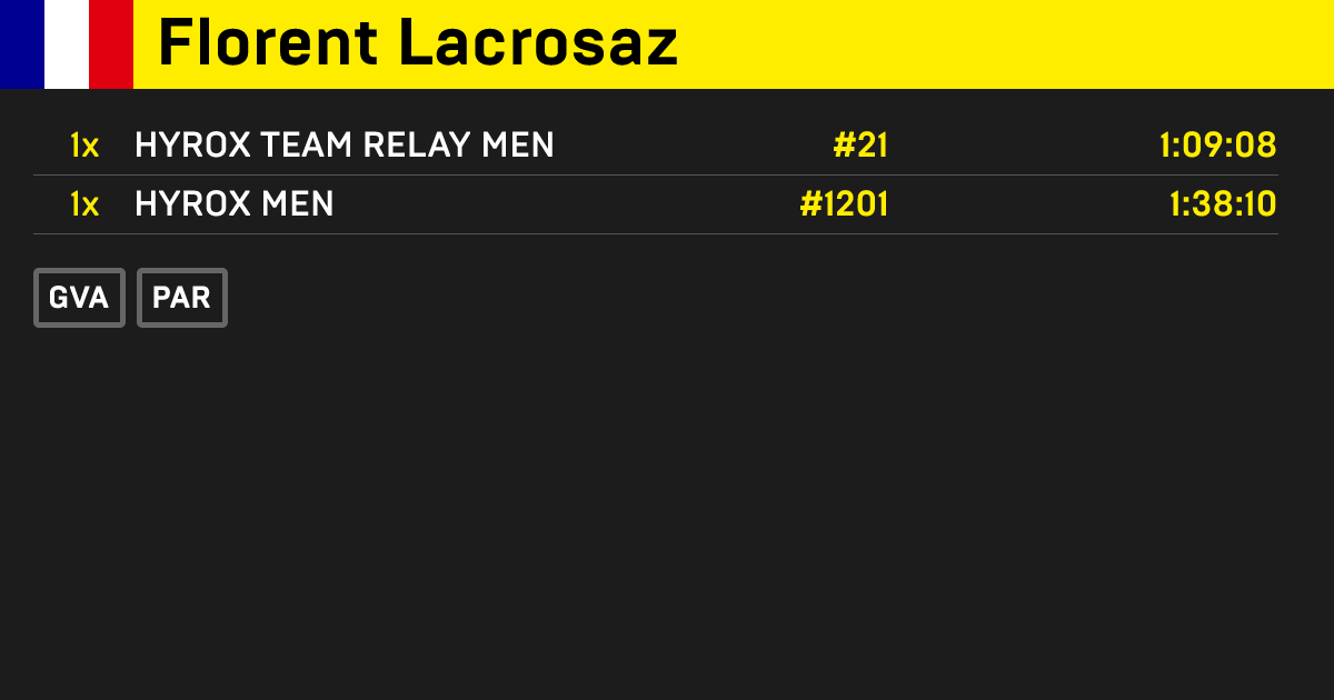 Florent Lacrosaz, HYROX athlete