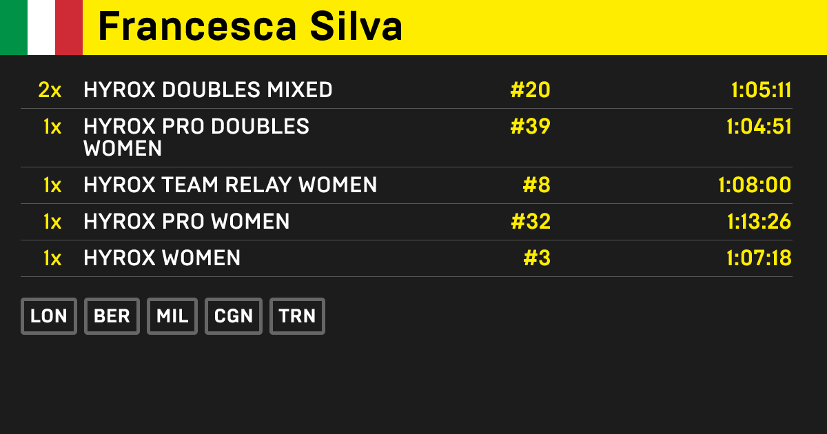 Francesca Silva, HYROX PRO athlete