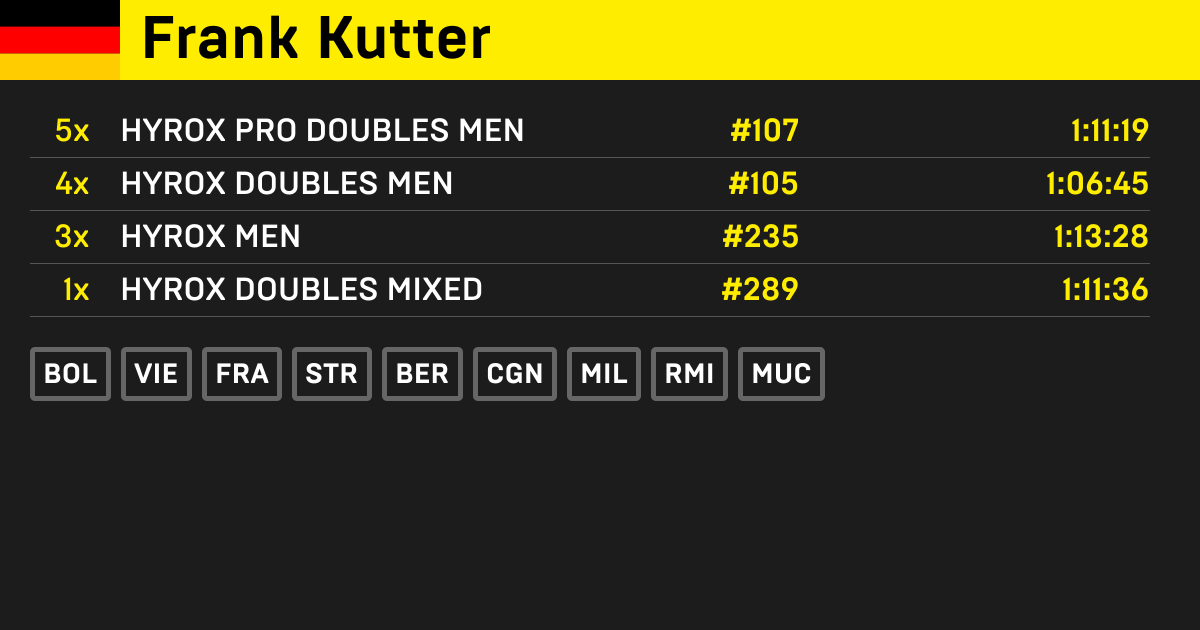 Frank Kutter, HYROX PRO athlete